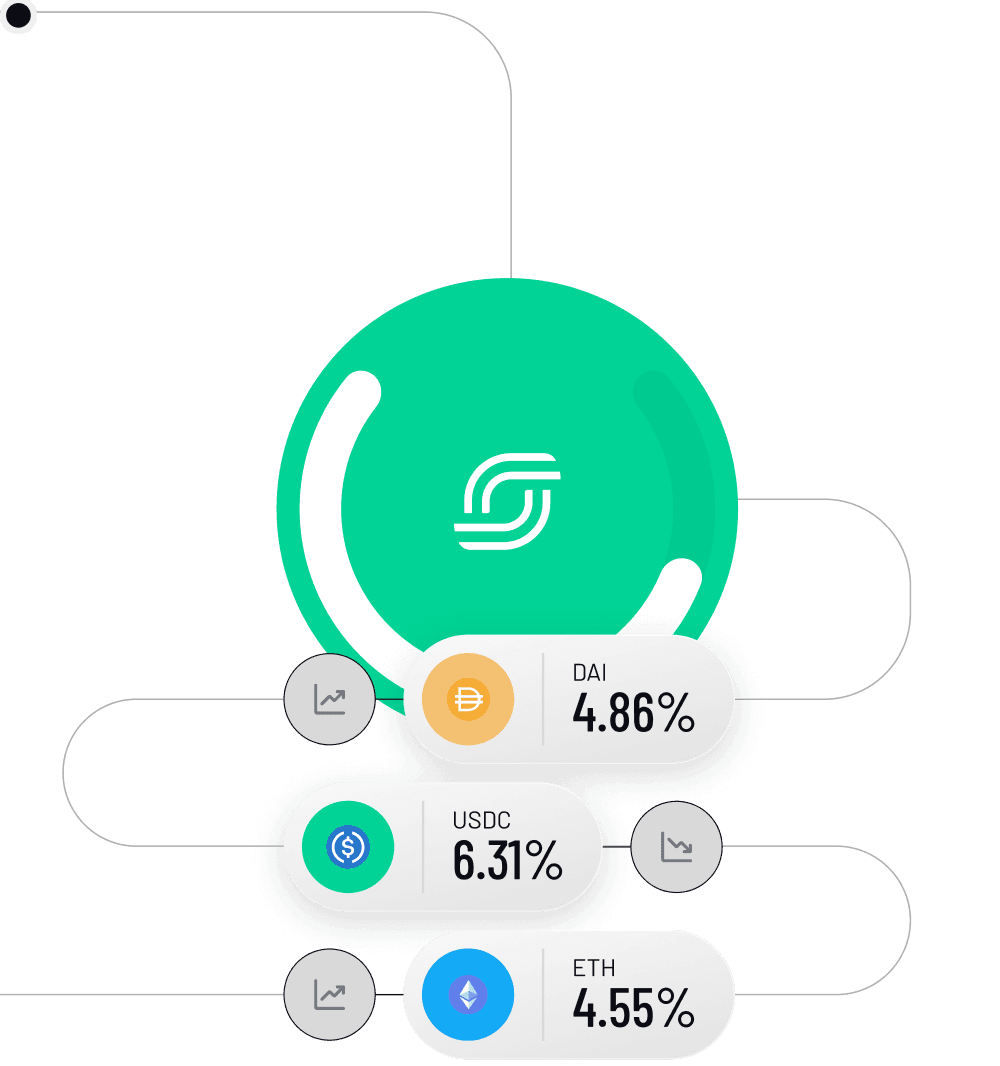 Spectra - Open Interest Rate Derivatives Protocol